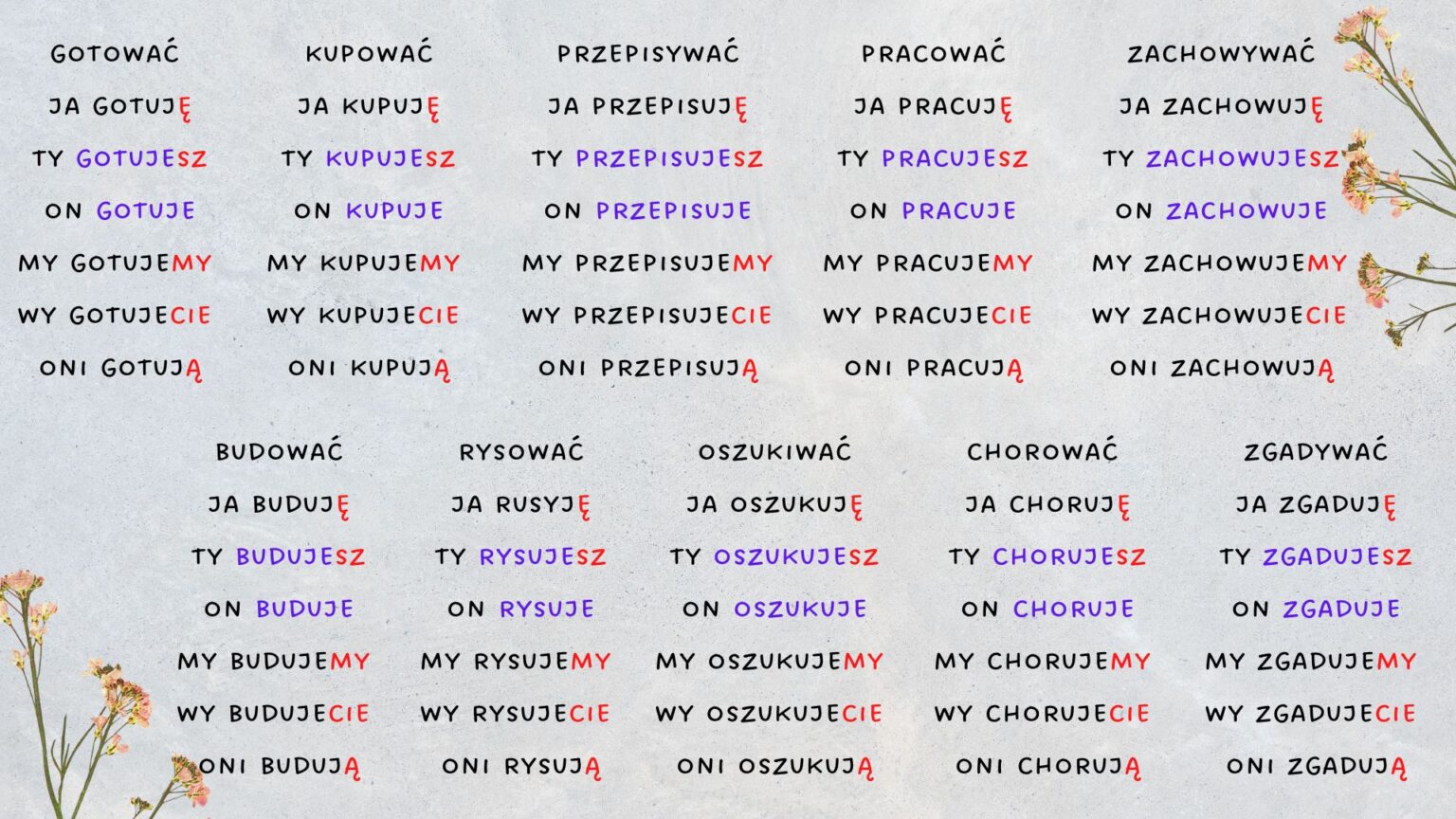 -ować, -iwać, -ywać – formy osobowe - Polish Native